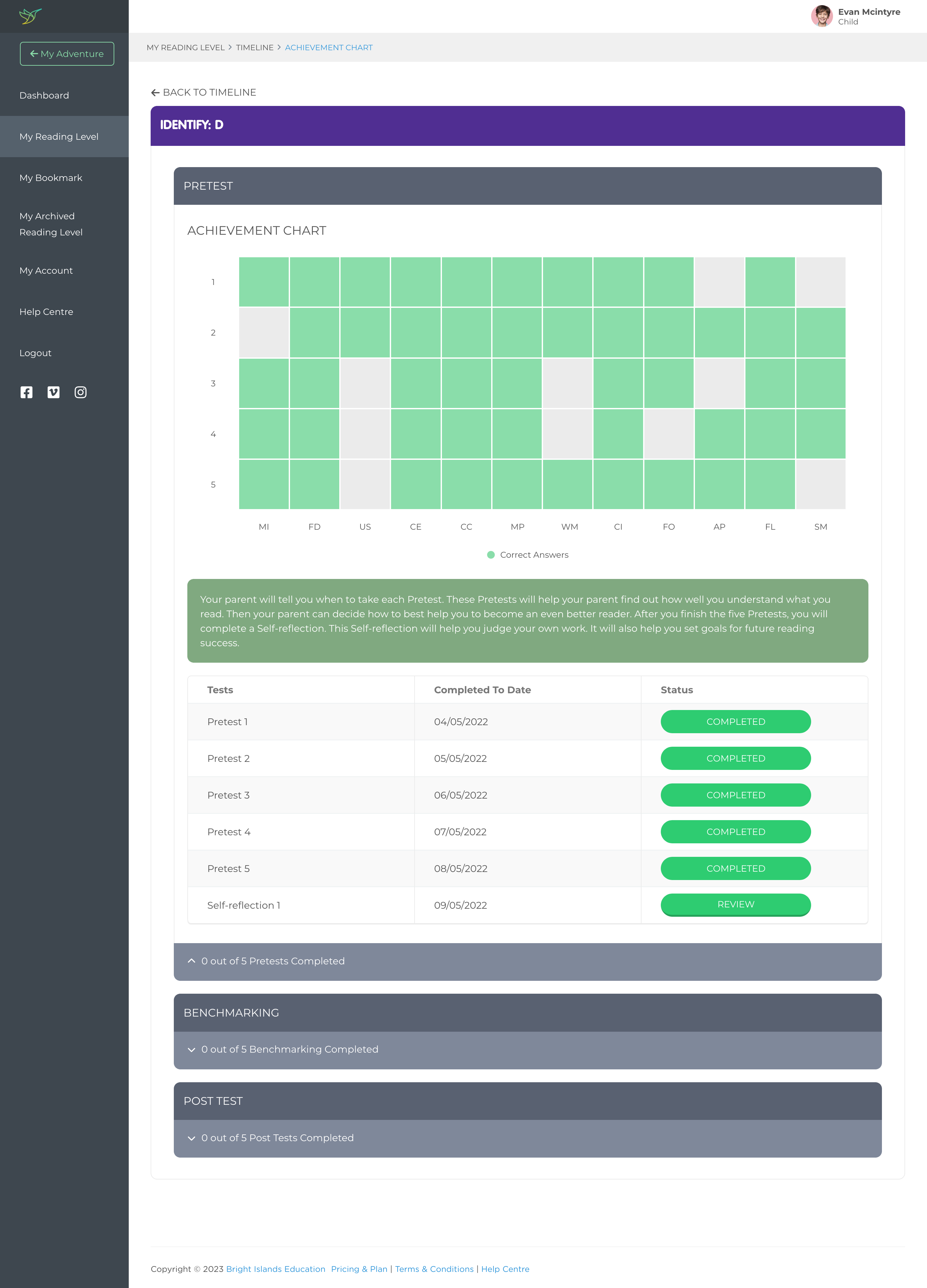 IDENTIFY: Achievement Chart – Bright Islands CoCo — Help Centre